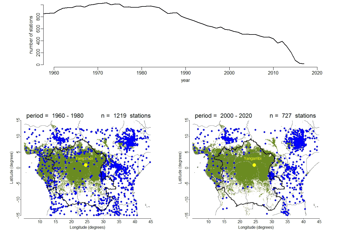 Decades of ground-based climate monitoring reveal evidence of climate ...